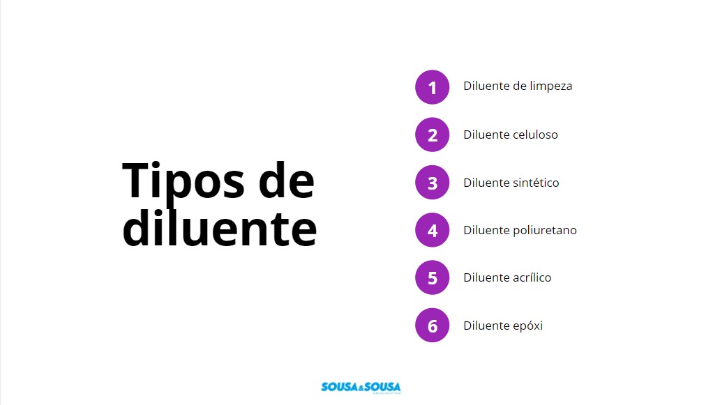 Diluente – o que é e para que serve – Sousa&Sousa